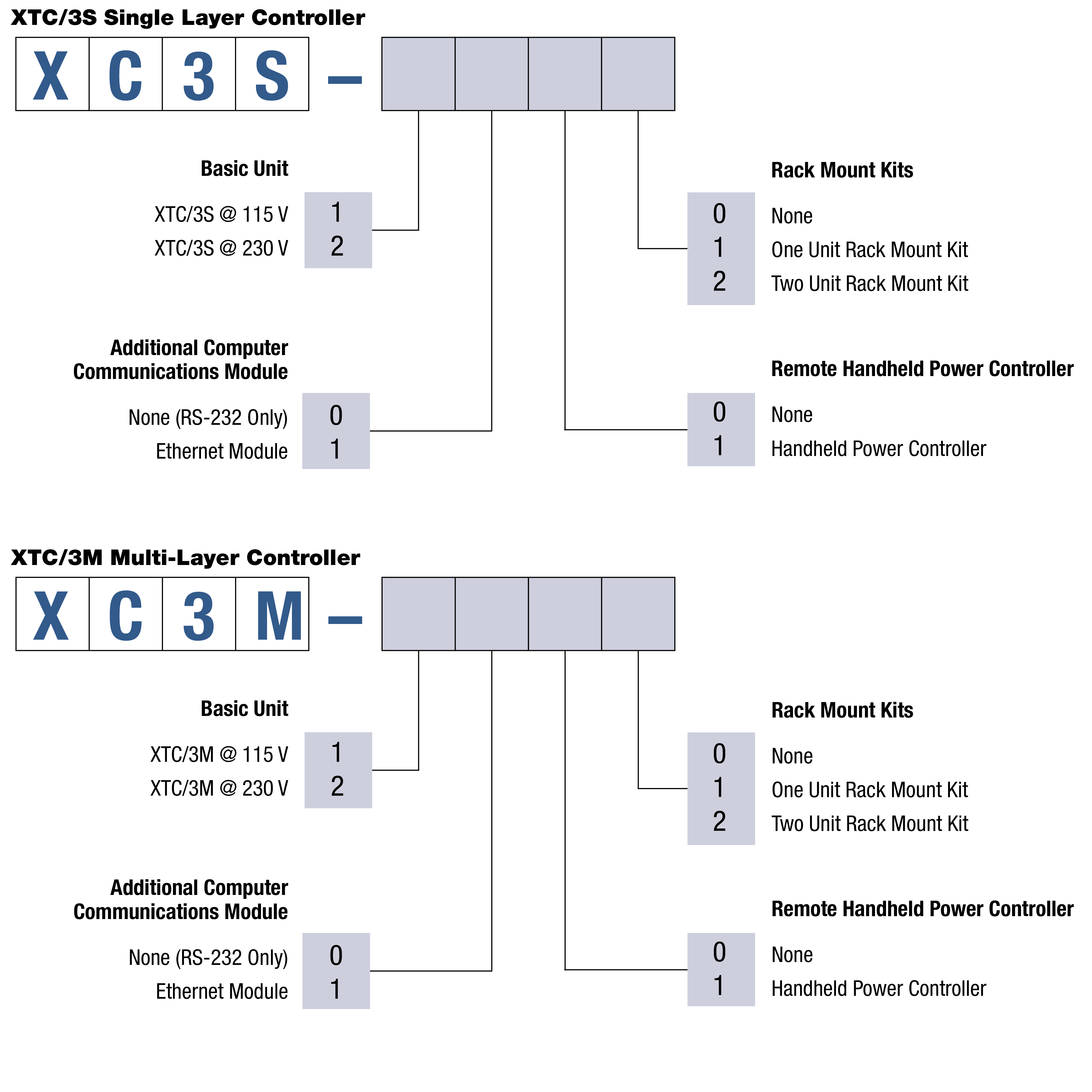 XTC/3薄膜沉积控制器
